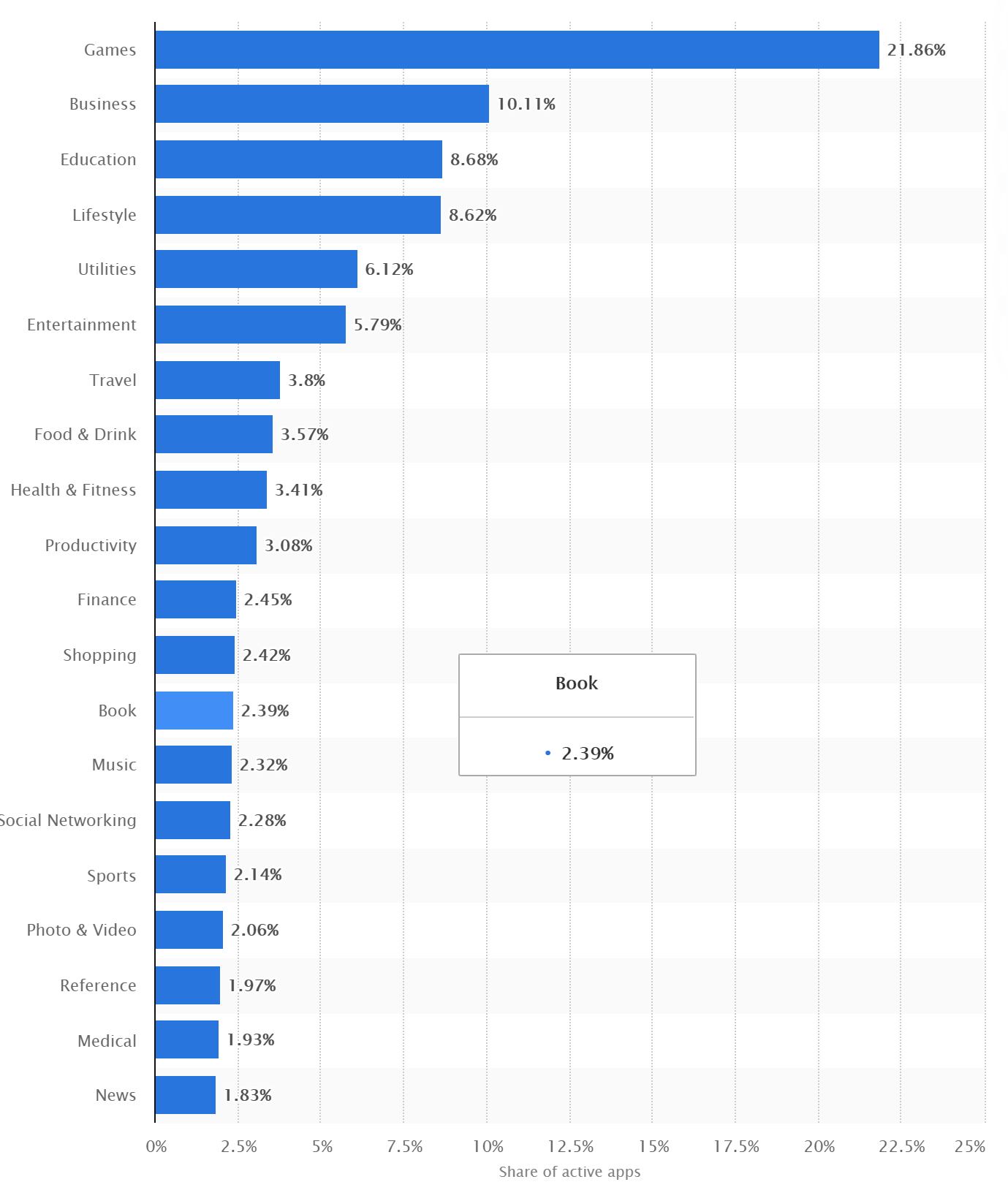 How to Optimize App Store Keywords? 15 Quick Tips! - Metrikal.io